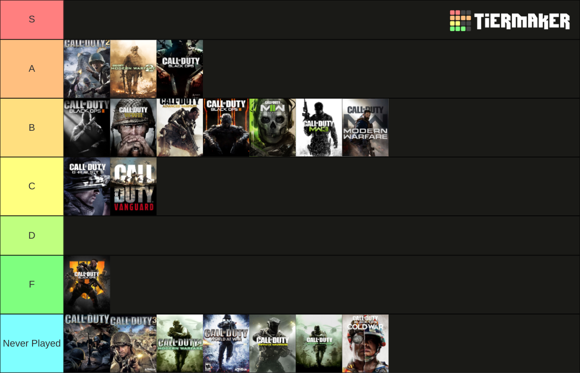 Call of Duty Tier List (Community Rankings) - TierMaker