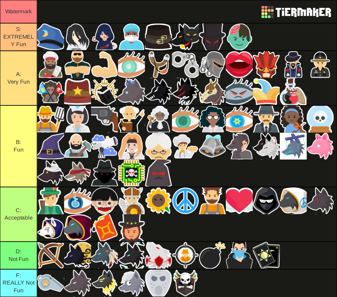 Wolvesville Role (Dark Love Update) Tier List (Community Rankings ...
