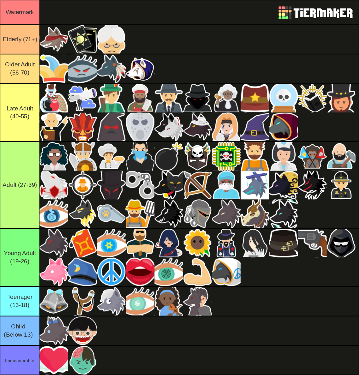 Wolvesville Role (Dark Love Update) Tier List (Community Rankings ...
