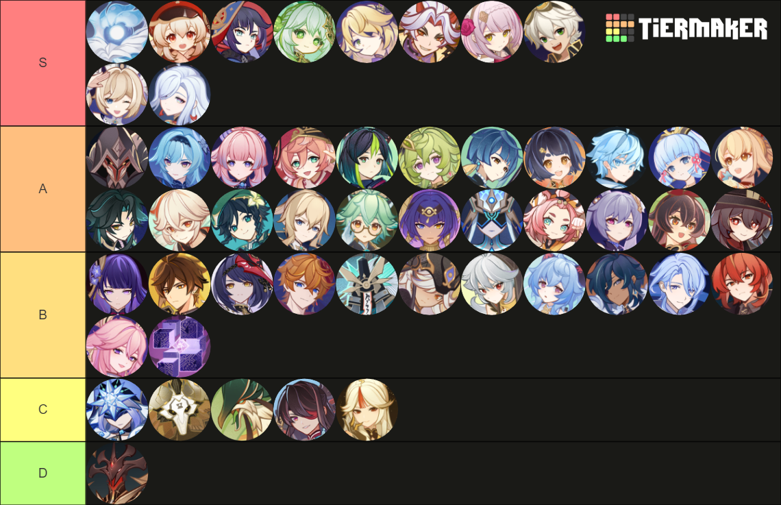 Genshin Impact TCG Character Cards (4.2) Tier List (Community Rankings ...