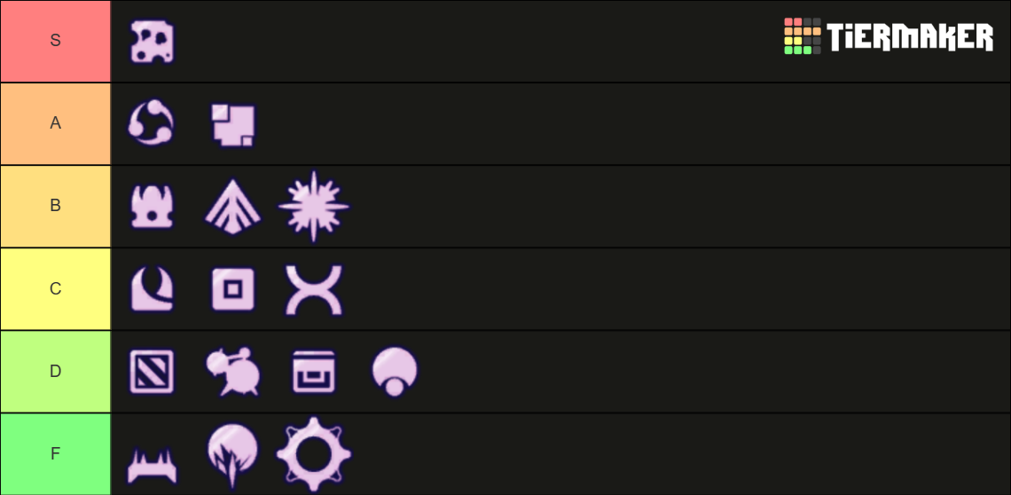 Risk of Rain 2 Artifacts Tier List (Community Rankings) - TierMaker