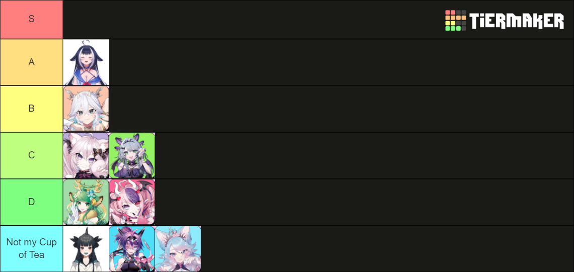 Vtubers (Hololive,Nijisanji,Vshojo,Indie) Tier List (Community Rankings ...