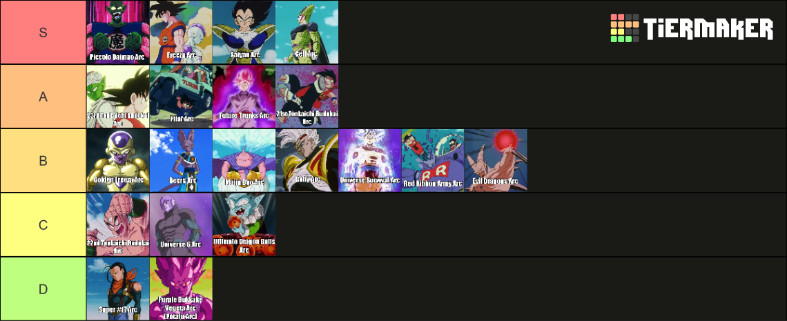 Every Dragon Ball Arc Db Dbz Dbgt Dbs Tier List Community Rankings