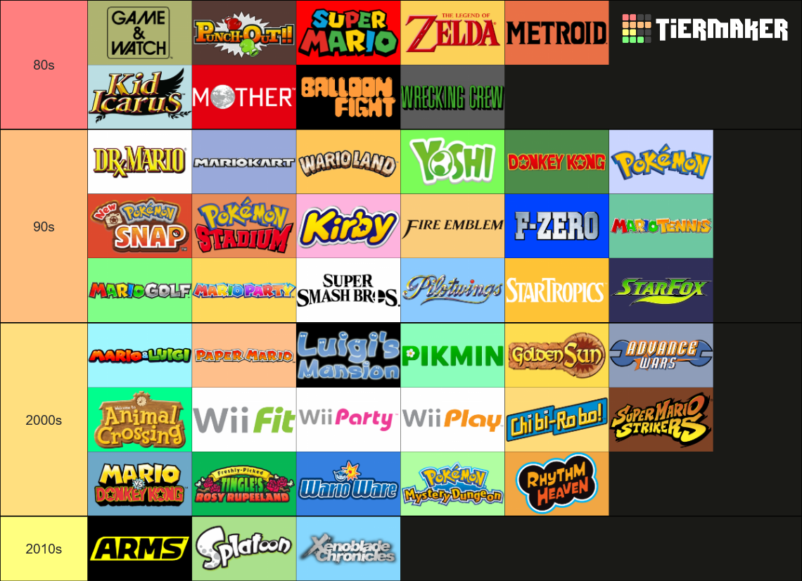 Nintendo Franchise & Series [2023] Tier List (Community Rankings ...