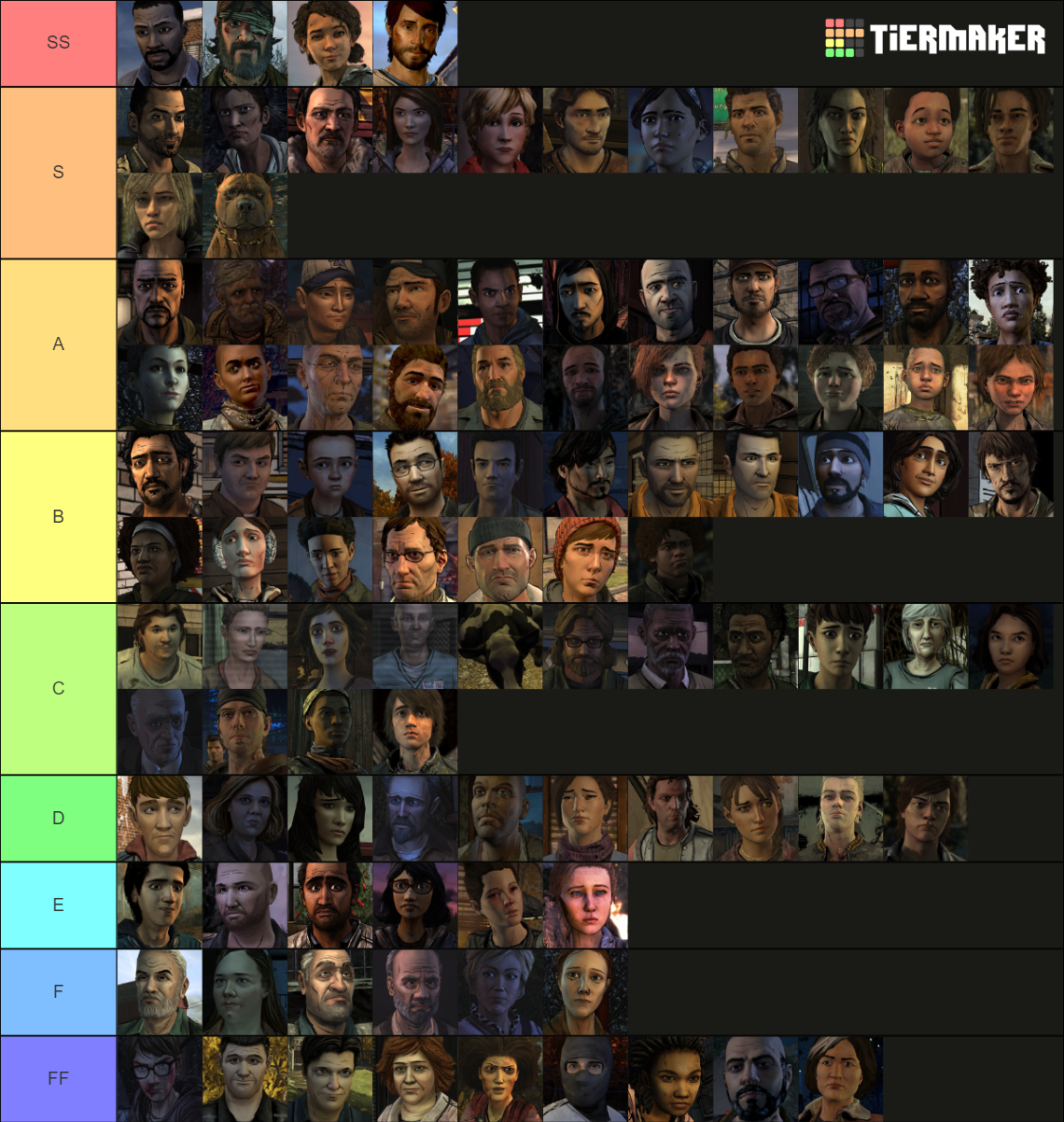 The Walking Dead Game - Characters Tier List (Community Rankings ...