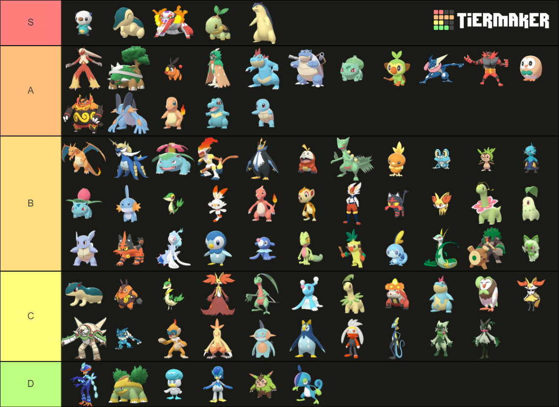 Every start and their evolutions Tier List (Community Rankings) - TierMaker