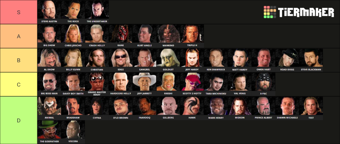 1998-'99 WWF, WCW & ECW Wrestling Rosters Tier List (Community Rankings ...