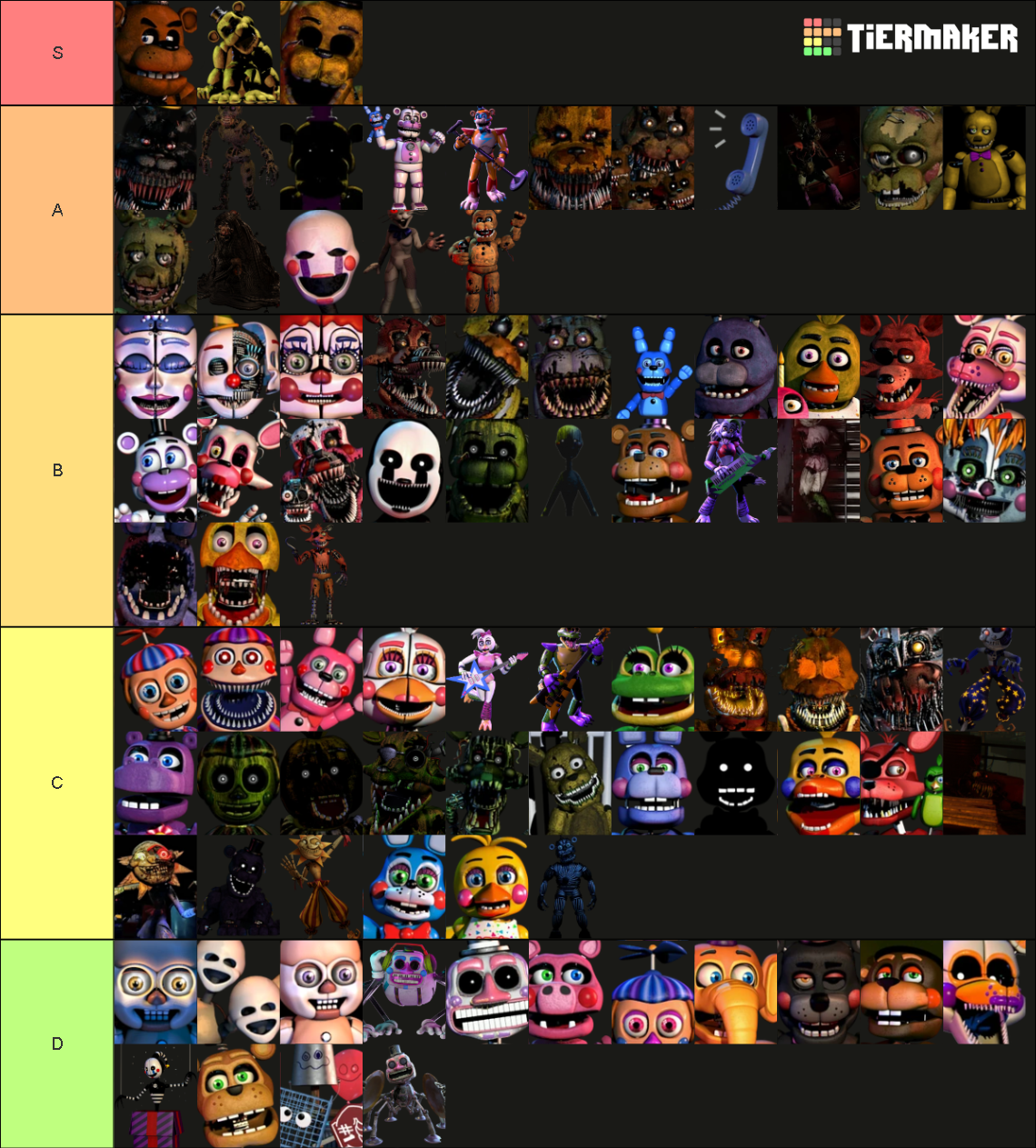 FNaF Characters (FNaF 1 - Security Breach) Tier List (Community ... FNaF Characters (FNaF 1 - Security Breach) Tier List (Community ...