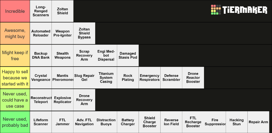 FTL Augmentations Tier List (Community Rankings) - TierMaker