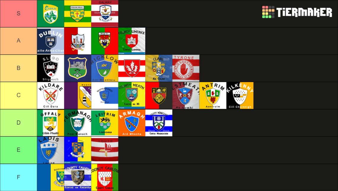 Irish Counties Tier List (Community Rankings) - TierMaker