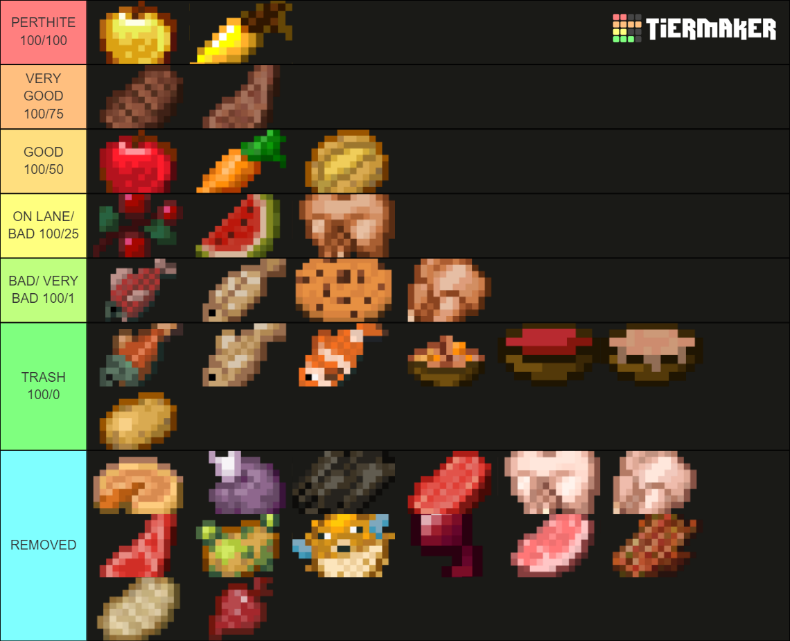 Minecraft Food Tier List (Community Rankings) - TierMaker