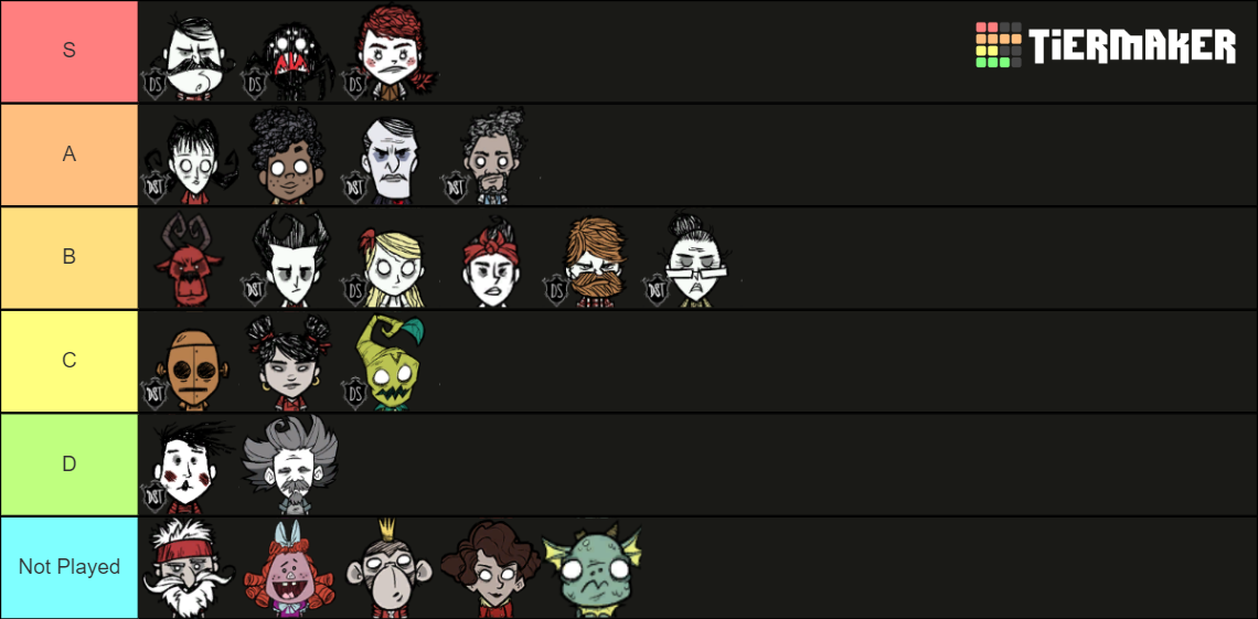 Don't Starve Chars (Including DLC & DST) Tier List (Community Rankings ...