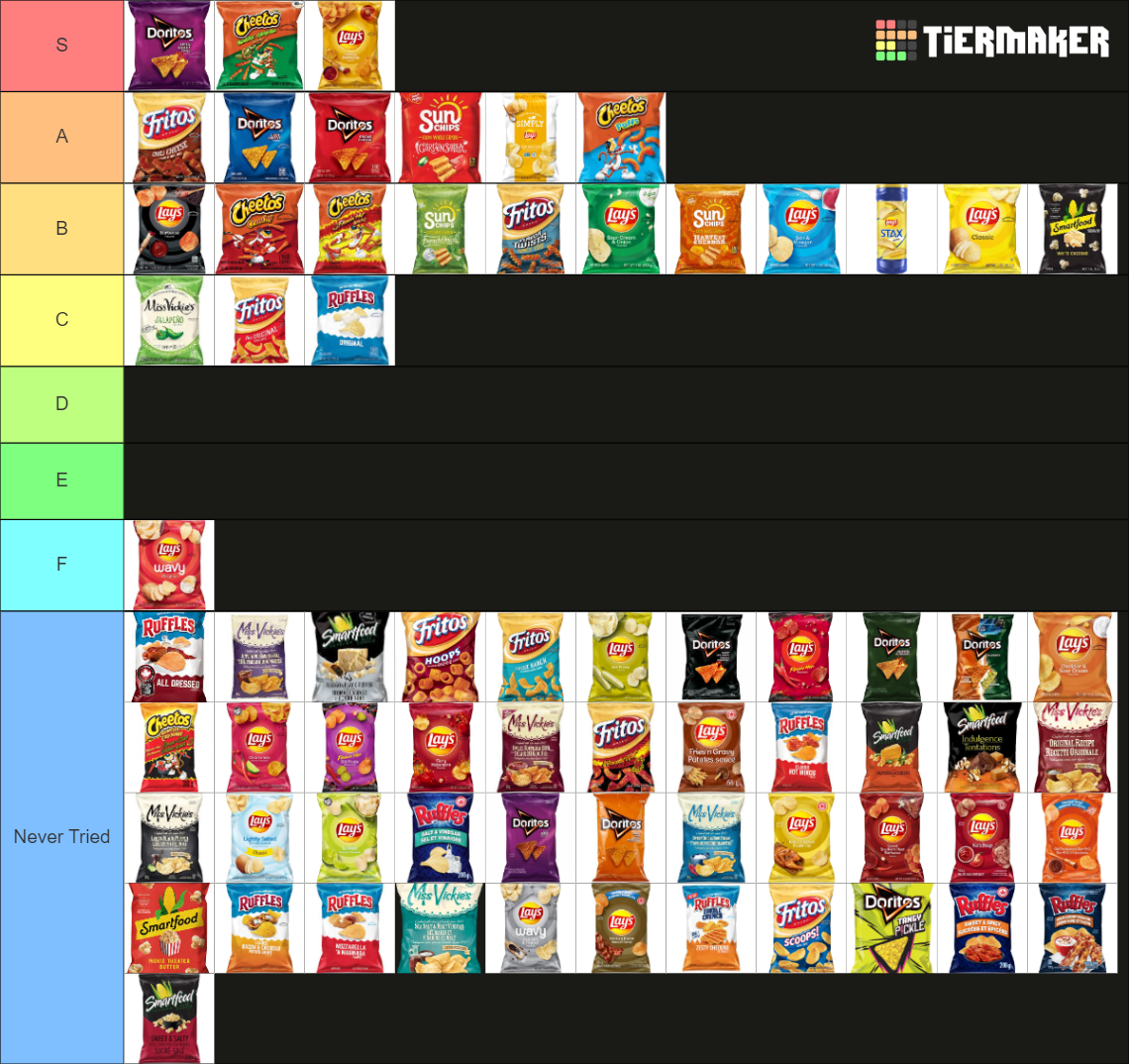 Frito-Lay Potato Chips Tier List (Community Rankings) - TierMaker