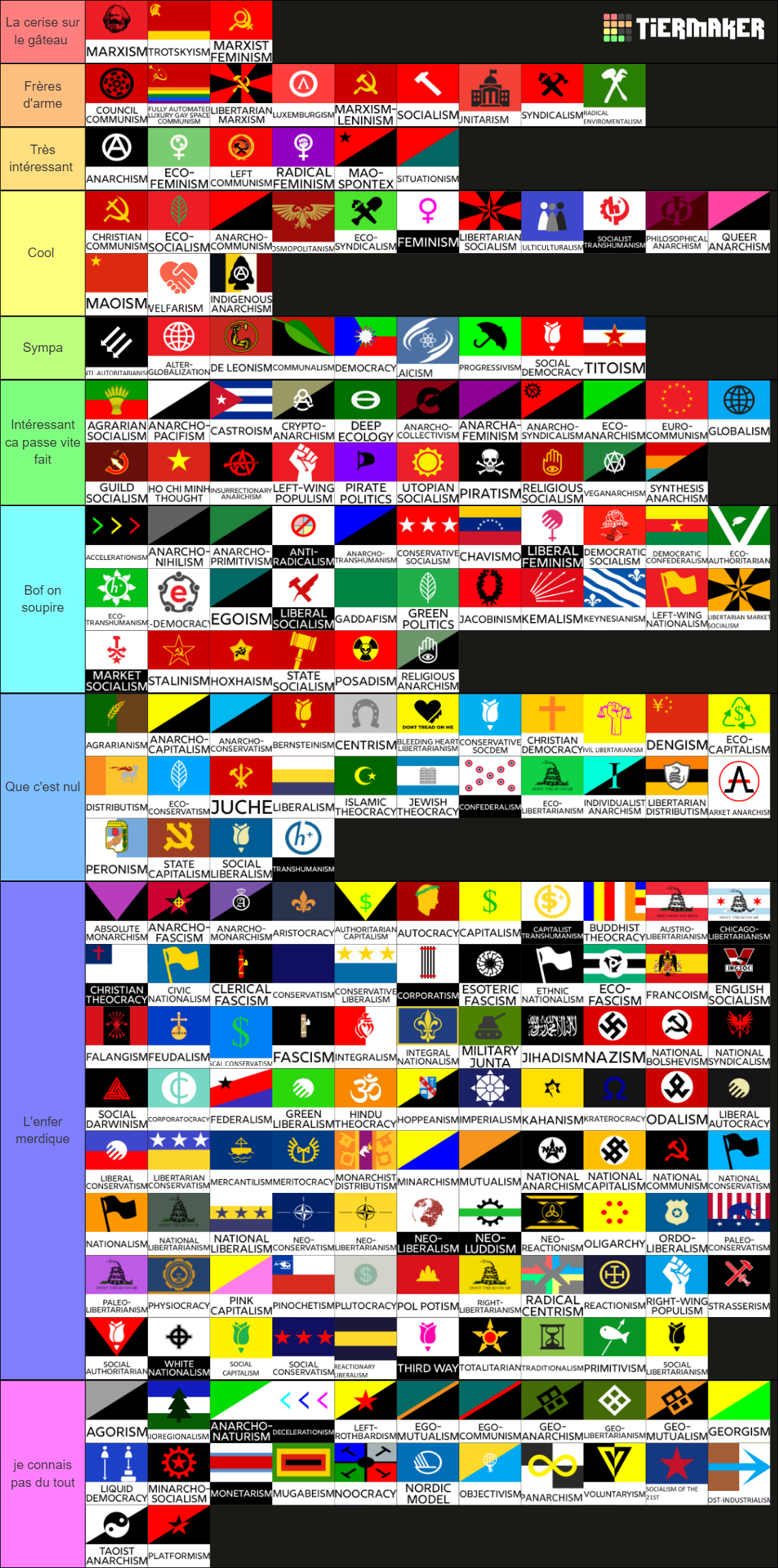 PolCompBall Ideologies flags xd Tier List (Community Rankings) - TierMaker
