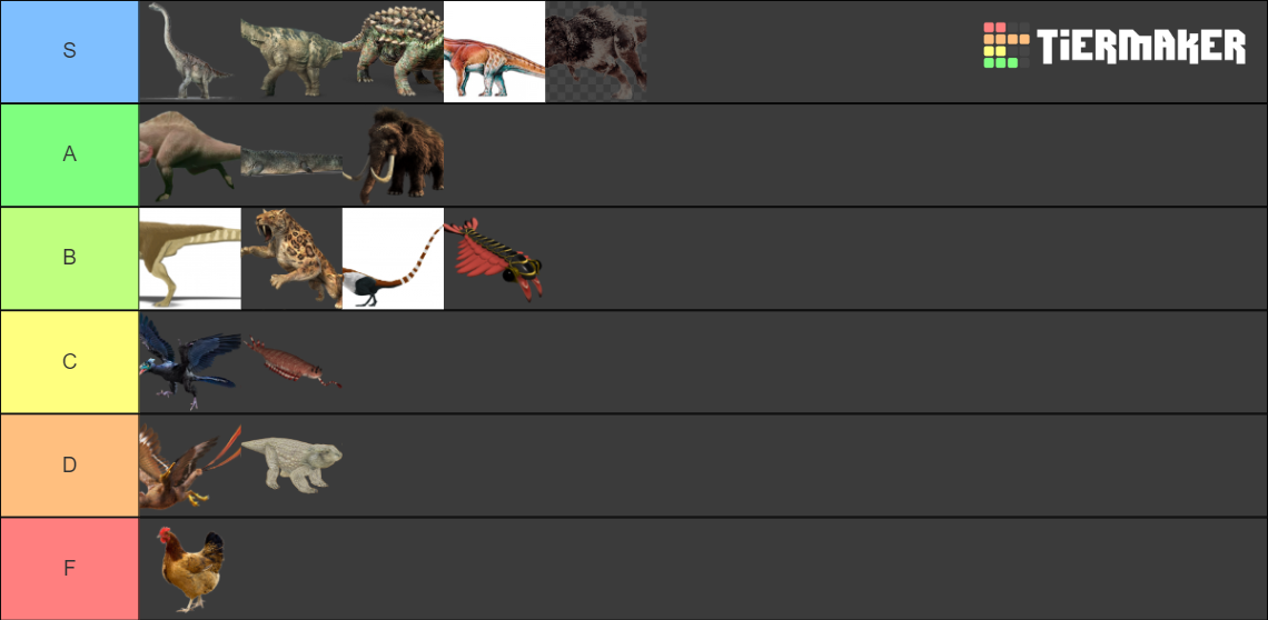 Prehistoric Tierlist Tier List (Community Rankings) - TierMaker