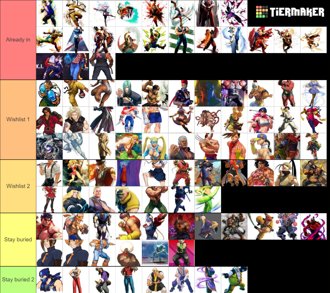 Street fighter character (Sf Alpha,1,2,3,4,5,6) Tier List (Community ...