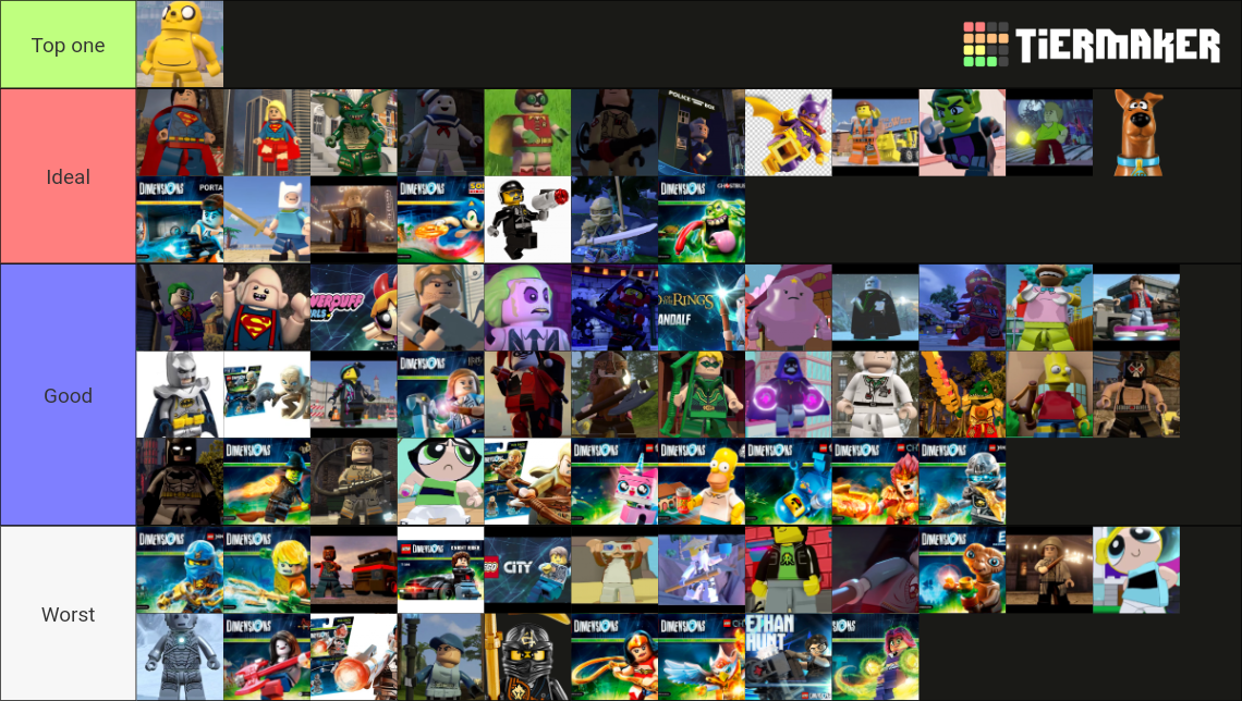 lego dimensions characters Tier List (Community Rankings) - TierMaker