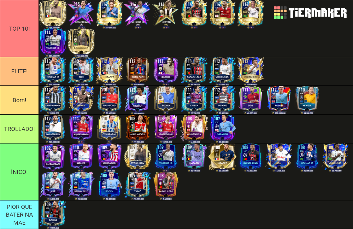 PONTAS ESQUERDA - TIER LIST DO BOSS Tier List (Community Rankings ...