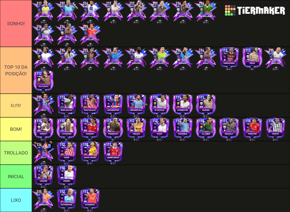 RETRÔ STARS - TIER DO BOSS Tier List (Community Rankings) - TierMaker