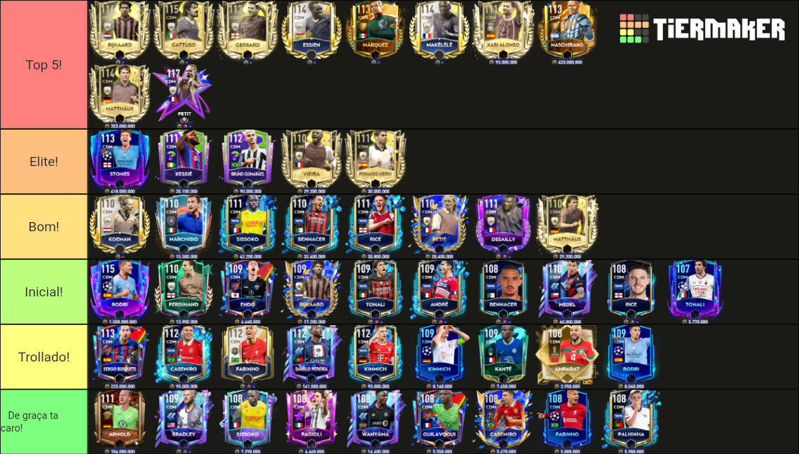 VOLANTES - TIER LIST DO BOSS Tier List (Community Rankings) - TierMaker