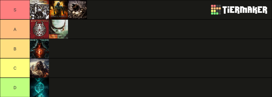 Disturbed Albums (2022) Tier List (Community Rankings) - TierMaker