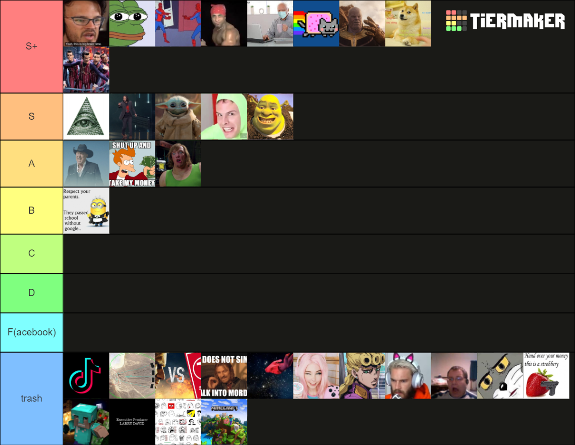 Meme Tier List (Community Rankings) - TierMaker