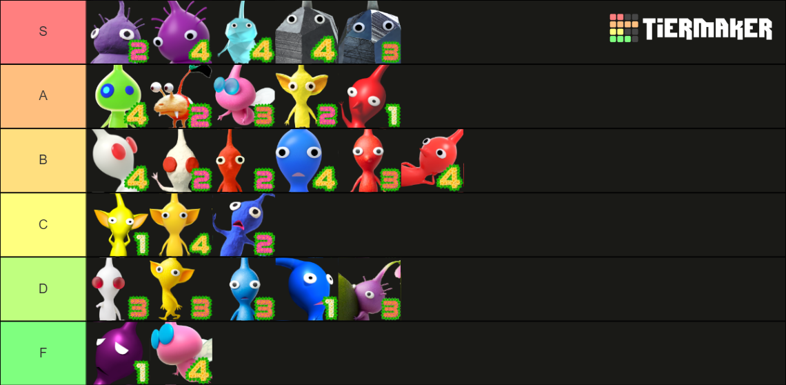 Pikmin Types for Every Apperance (1-4) Tier List (Community Rankings ...