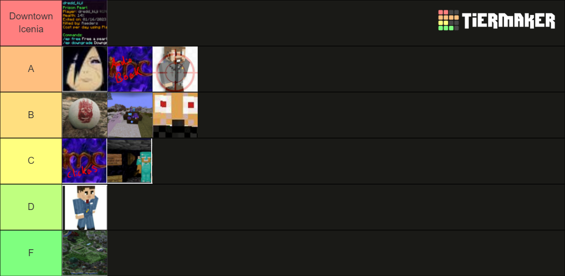 Gwua tracksss Tier List (Community Rankings) - TierMaker