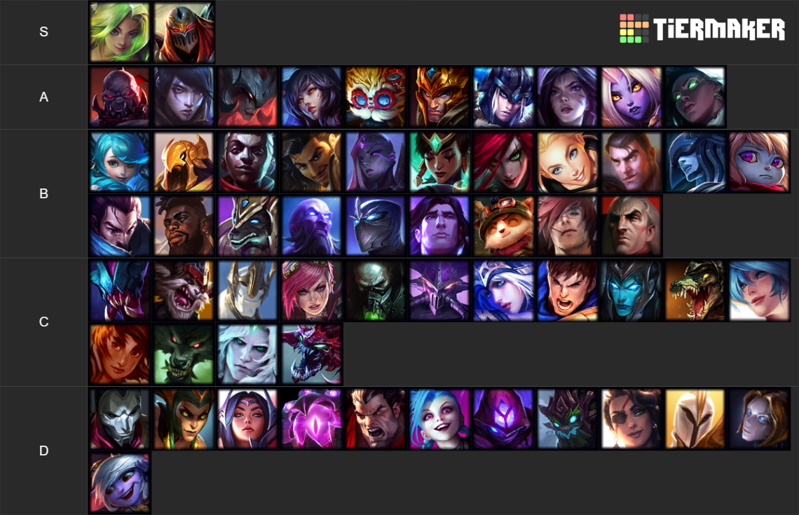 TFT Set 9 Champions Tier List (Community Rankings) - TierMaker
