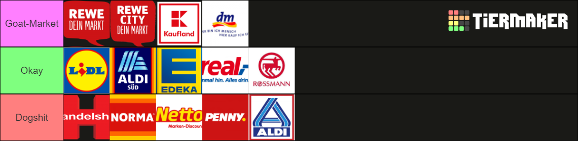 Recent Germany Tier Lists - TierMaker
