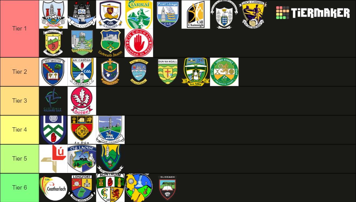 GAA COUNTIES Tier List (Community Rankings) - TierMaker