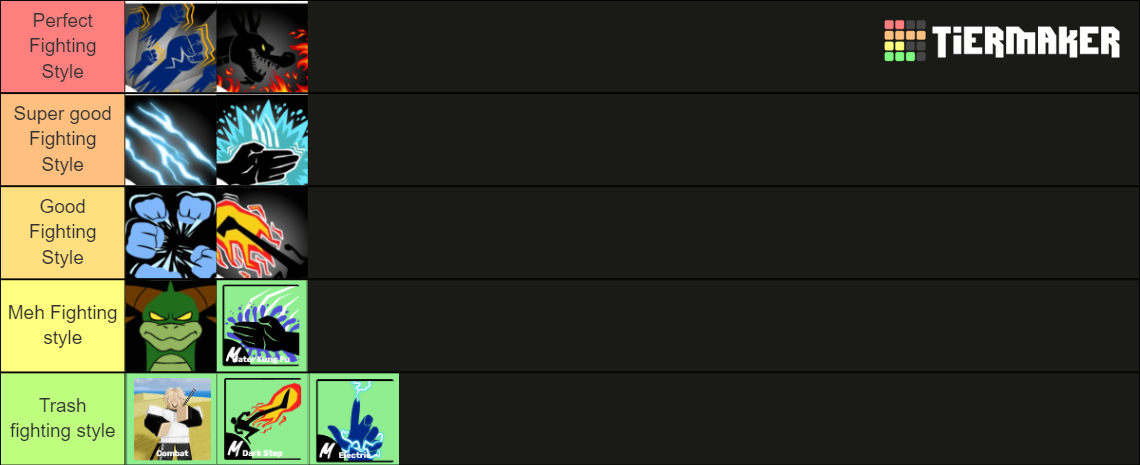 Blox fruits Fighting Styles Tier List (Community Rankings) - TierMaker