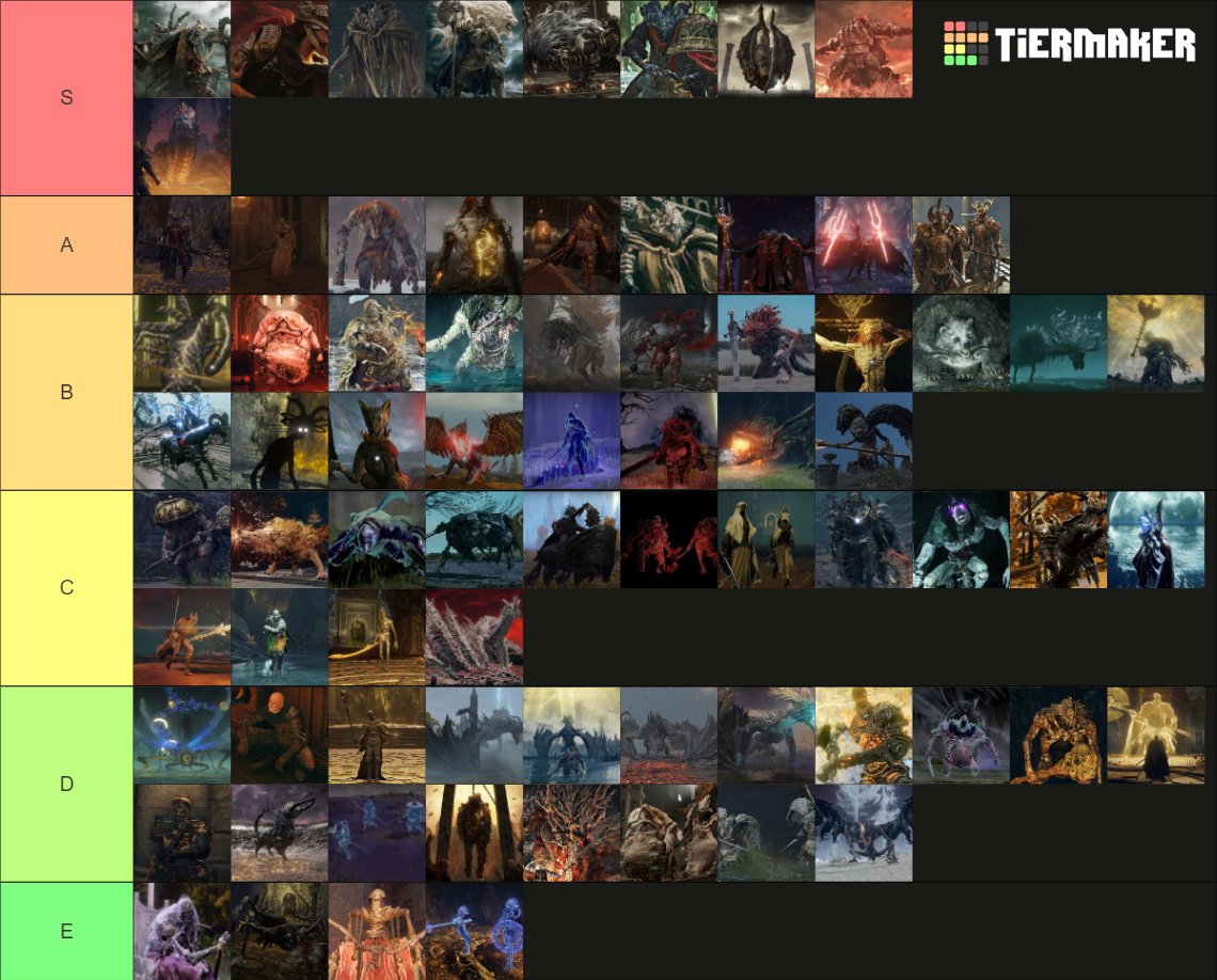 Elden Ring Bosses Tier List (Community Rankings) - TierMaker