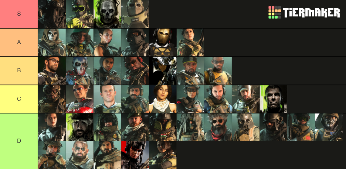 cod characters Tier List (Community Rankings) - TierMaker