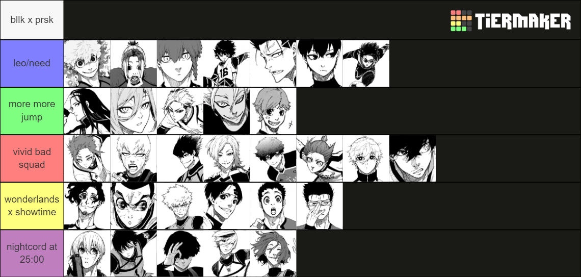 Blue Lock All Characters (chap. 210) Tier List (Community Rankings ...