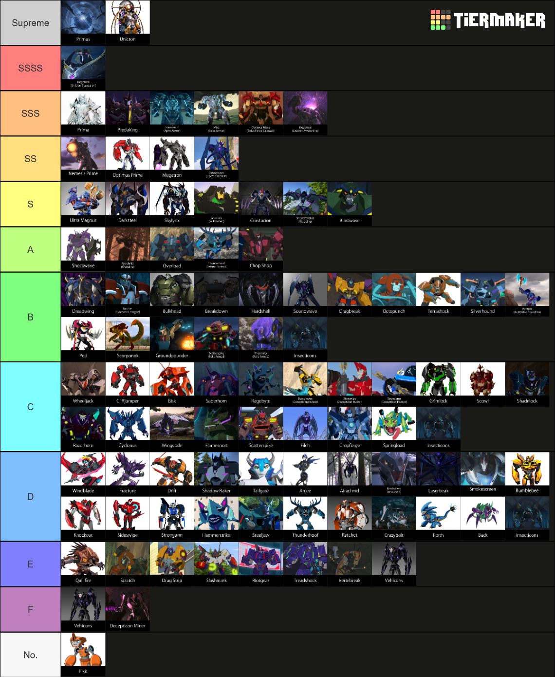 Transformers Prime, Covenant & RiD Power Scaling Tier List (Community ...