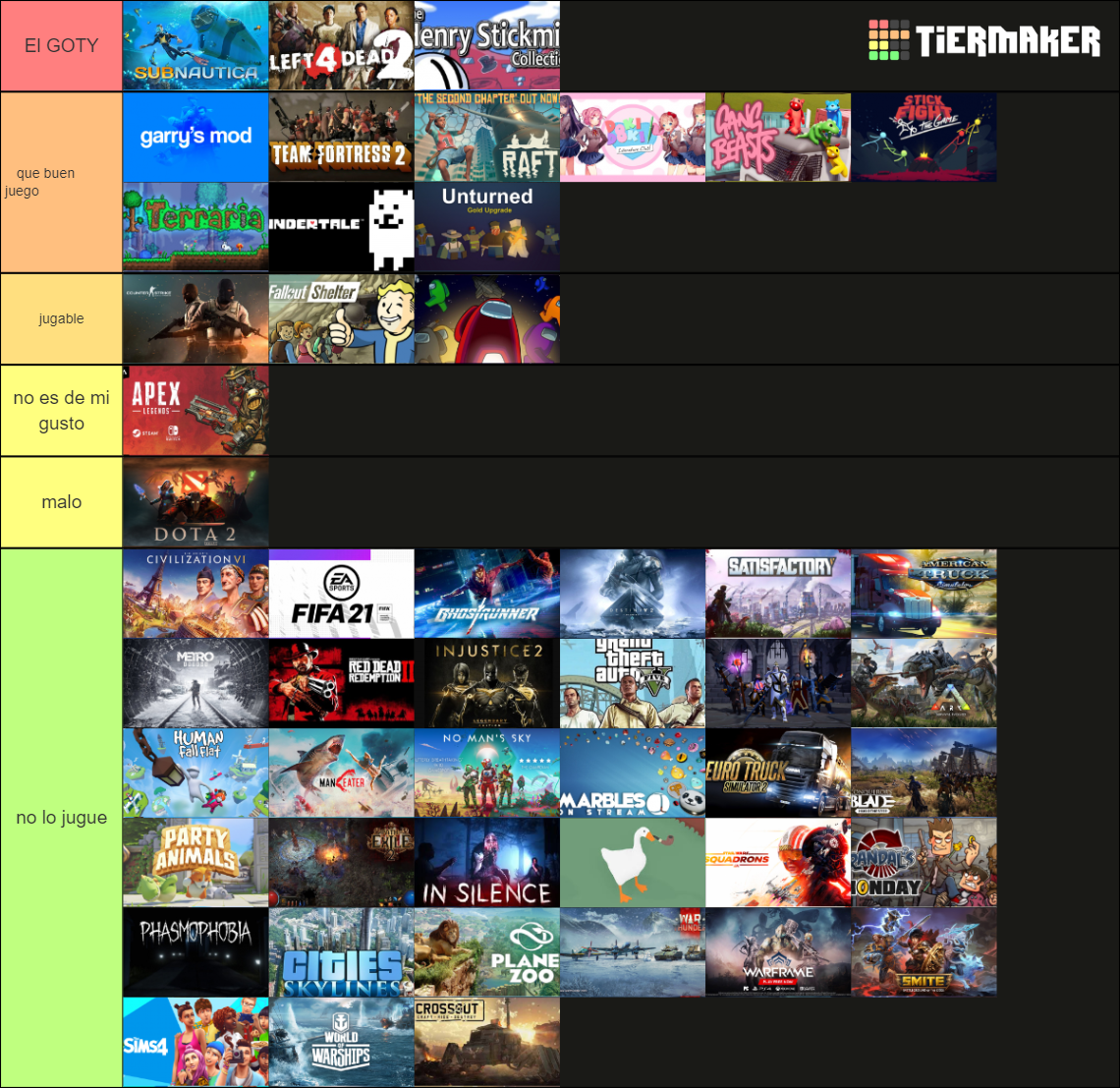 Game steam Tier List (Community Rankings) - TierMaker