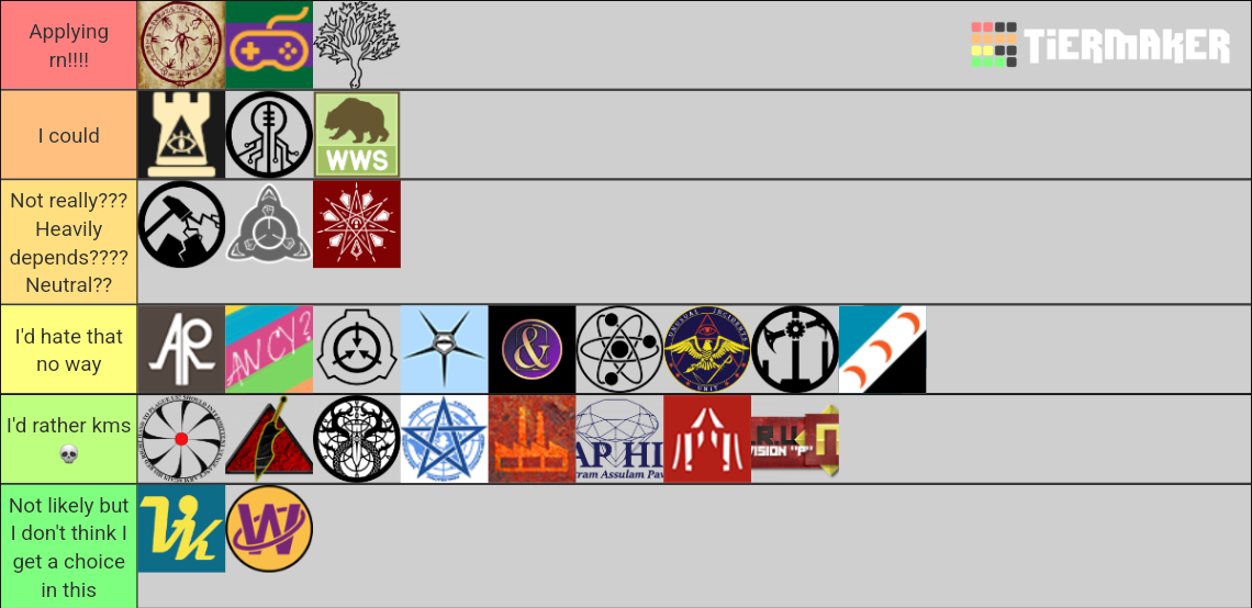 SCP GOIs and how likely you'd join them Tier List (Community Rankings ...