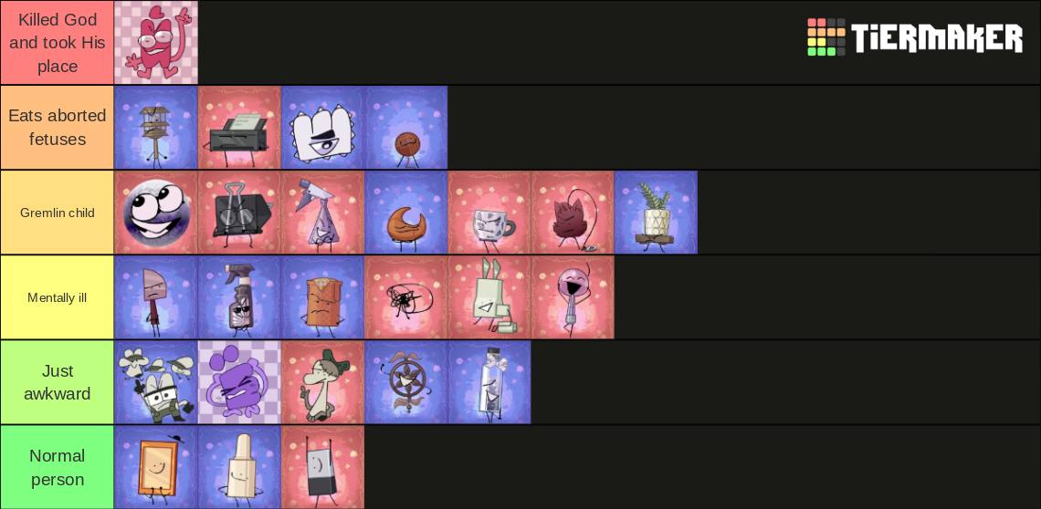 ИНМТ / CFMOT Characters Tier List (Community Rankings) - TierMaker