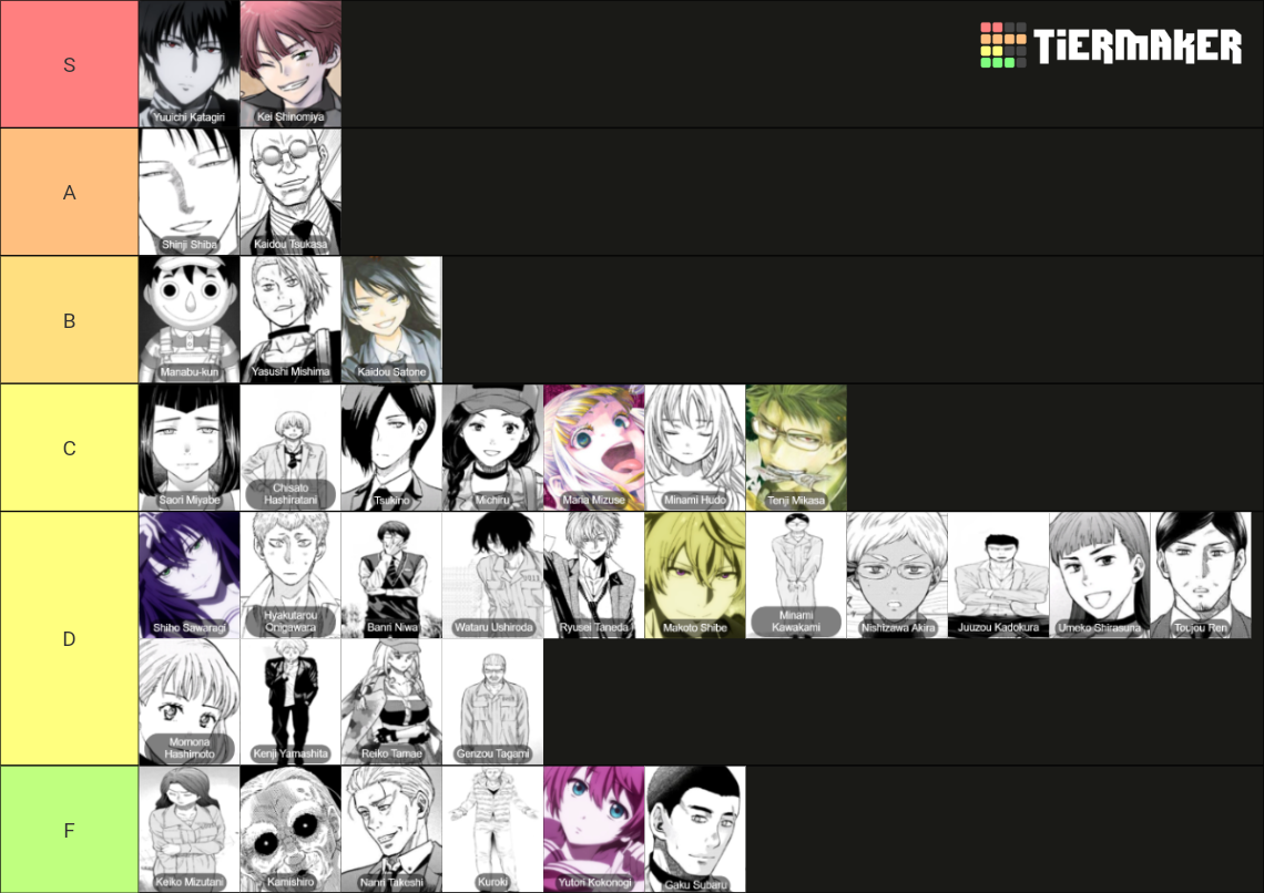 Tomodachi Game Characters Tier List (Community Rankings) - TierMaker