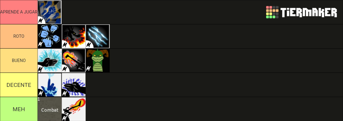 blox fruits update 17.3 fighting styles Tier List (Community Rankings ...
