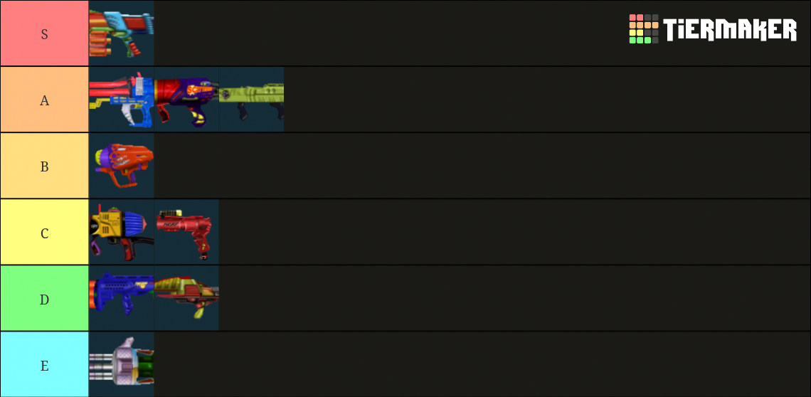 Nerf Arena Blast Weapons Tier List (Community Rankings) - TierMaker