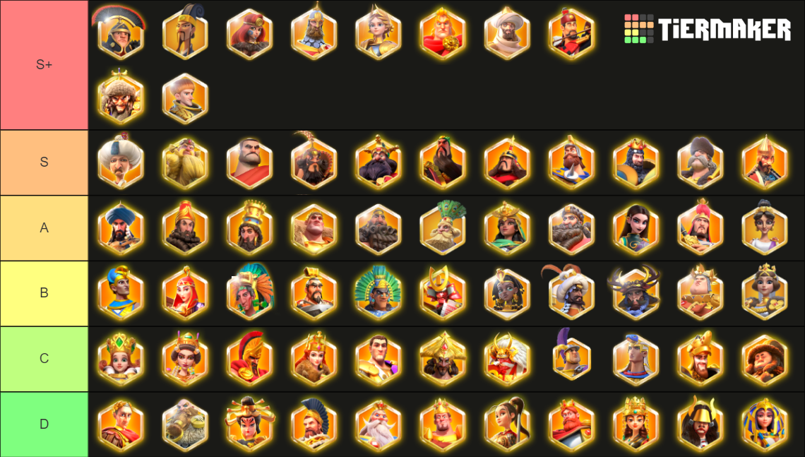 Rise of Kingdoms - Legendary & Epic Tier List (Community Rankings ...