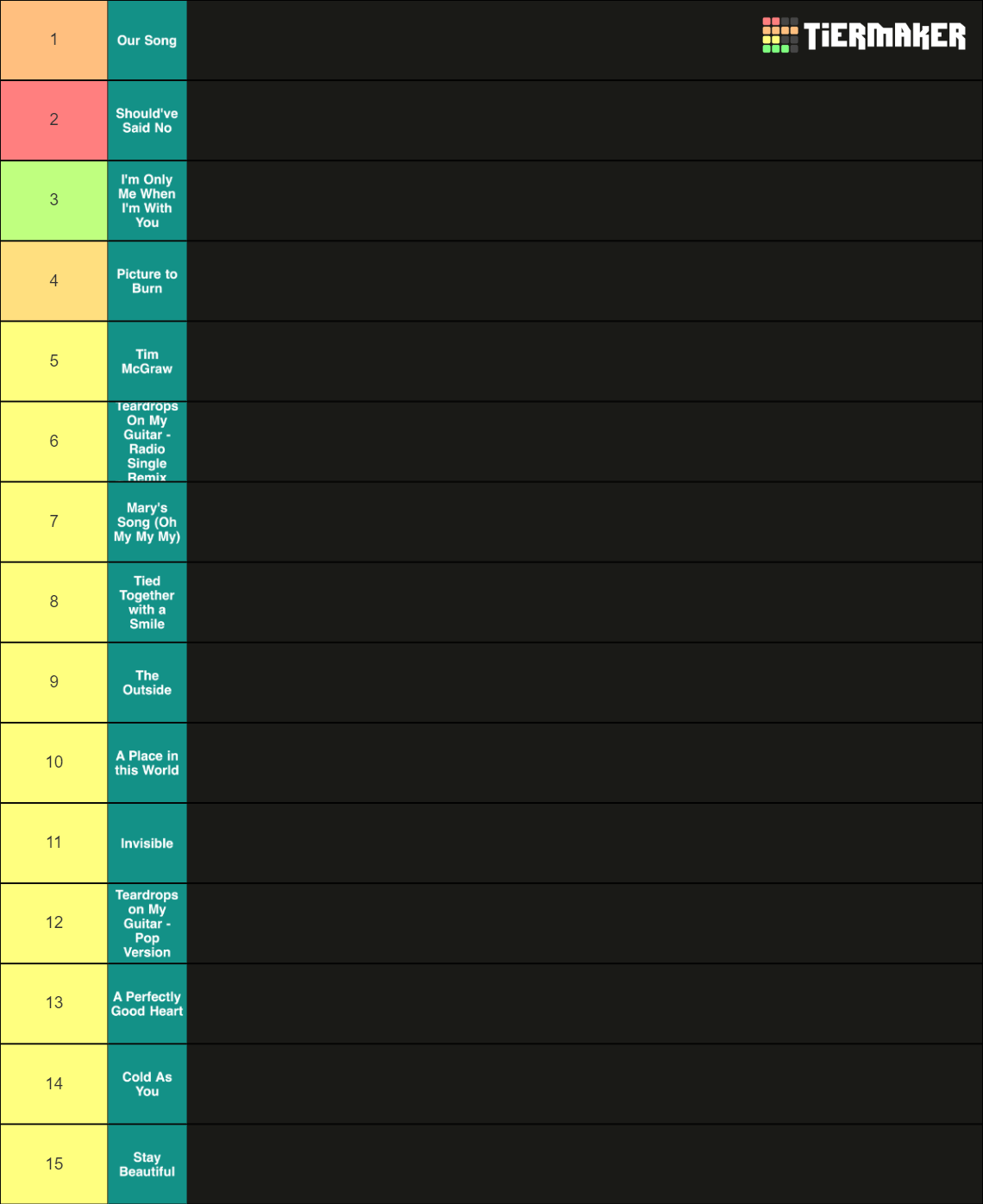 Taylor Swift (Debut) - Taylor Swift Rank Tier List (Community Rankings ...