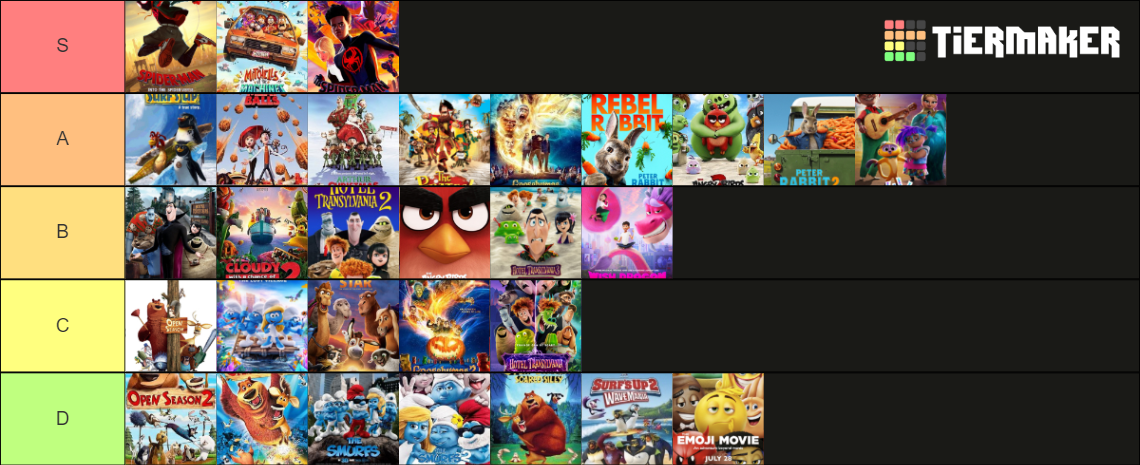Sony Pictures Animation Movies Tier List (Community Rankings) - TierMaker