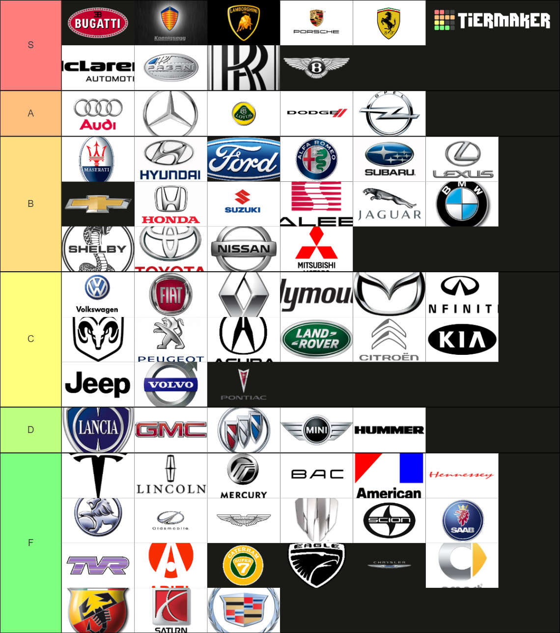 Recent Cars & Racing Tier Lists - TierMaker