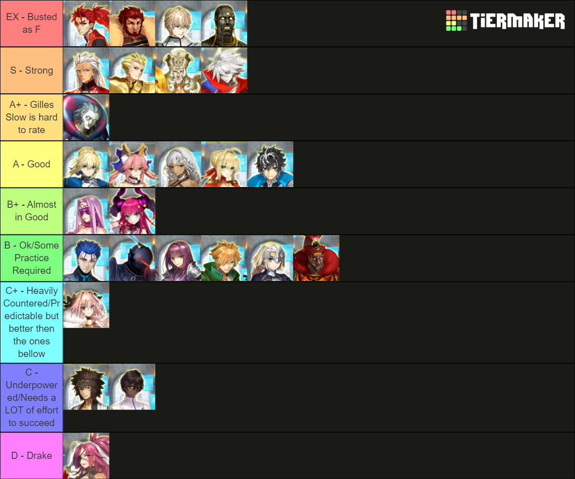 Fate/Extella Link Characters Tier List (Community Rankings) - TierMaker