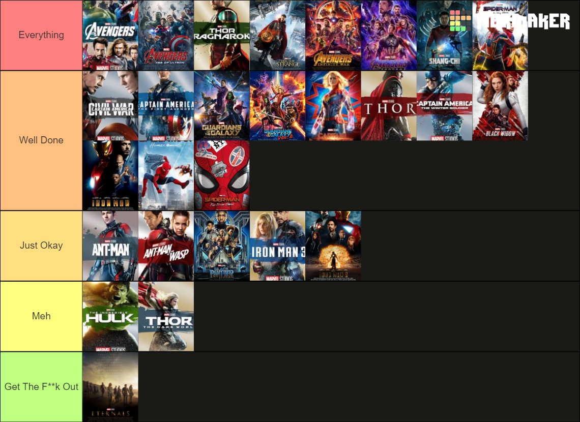 Marvel Movies Tier List (Community Rankings) - TierMaker