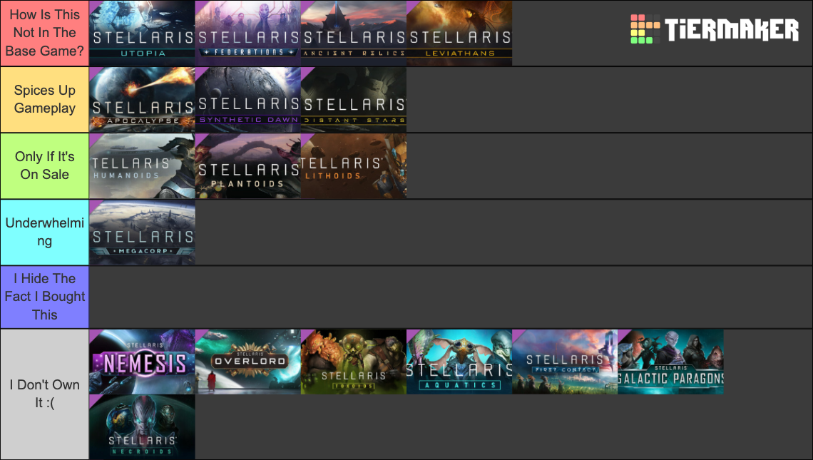 Stellaris DLC Ranking (Galactic Paragons) Tier List (Community Rankings ...