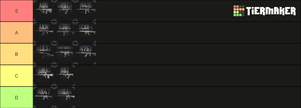 PUBG MOBILE Tier Time (AR) Tier List (Community Rankings) - TierMaker